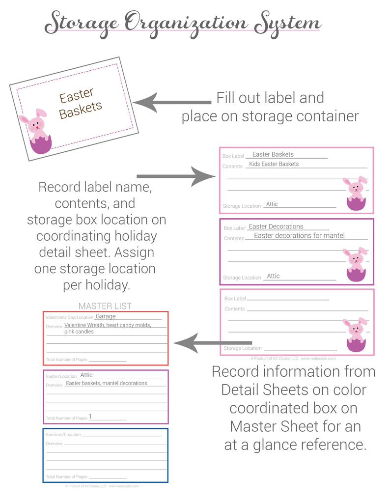 Holiday Storage Organization System – Real Creative Real Organized